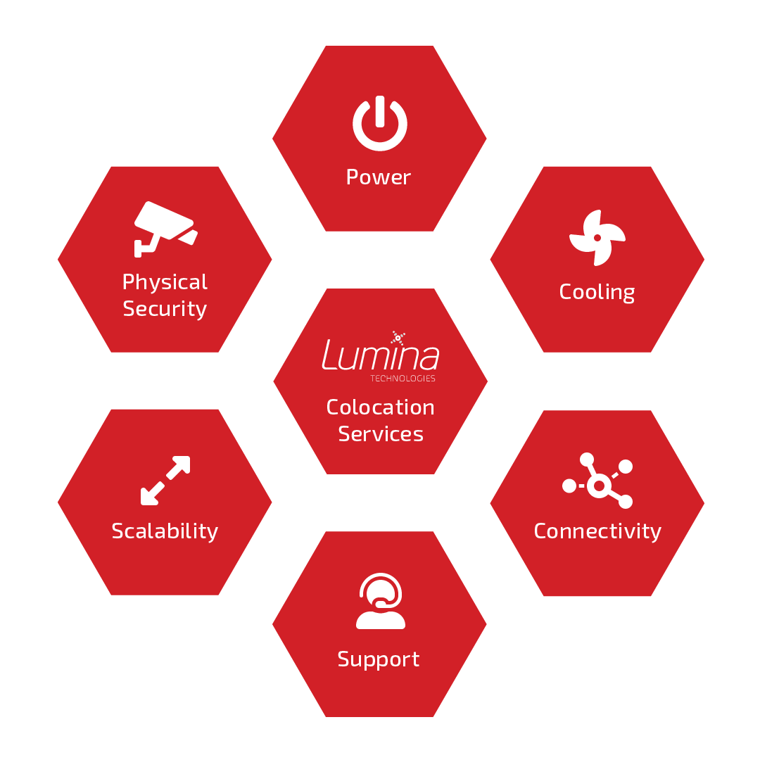 Colocation Services | Lumina Technologies