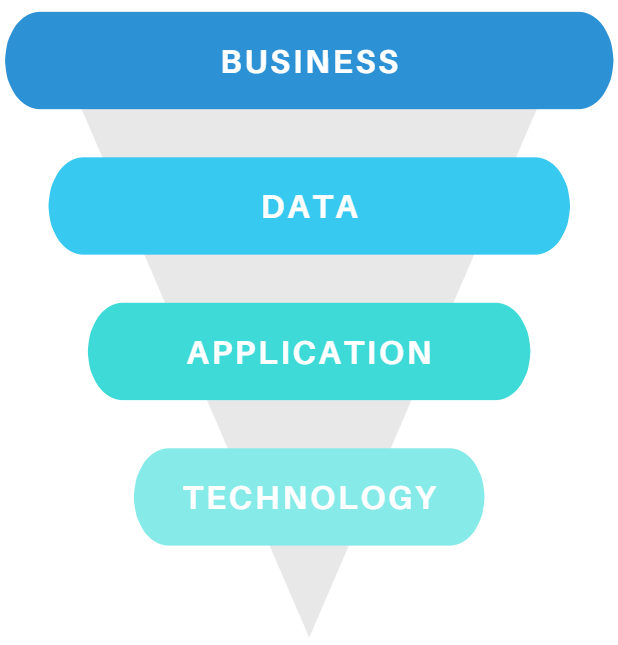 IT Architecture Services | Award-Winning IT Design | Lumina Tech