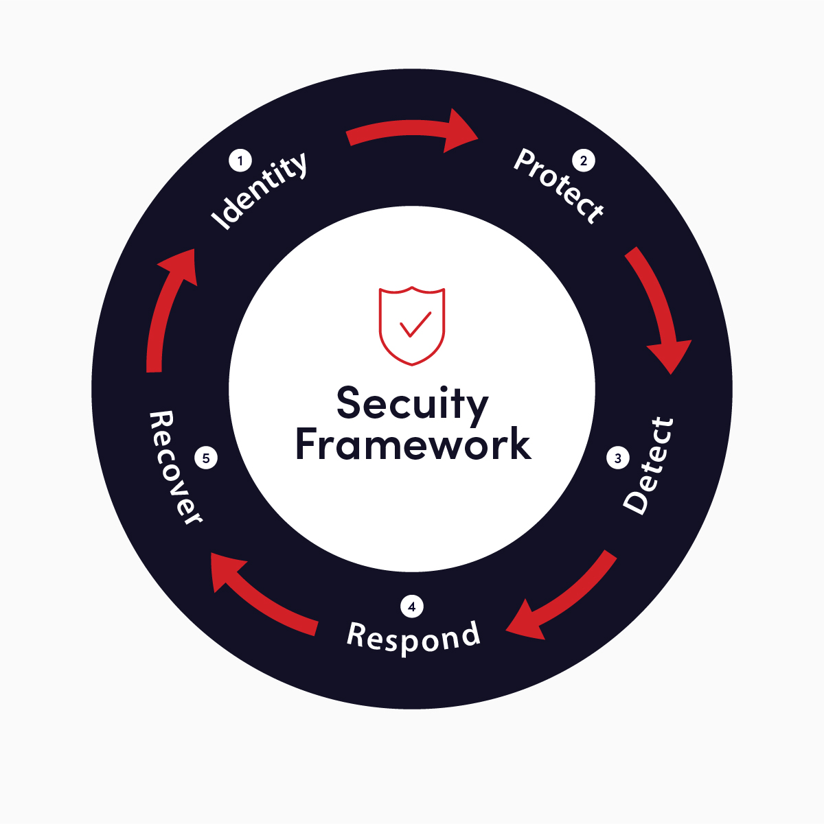 Protect IT | Lumina Technologies