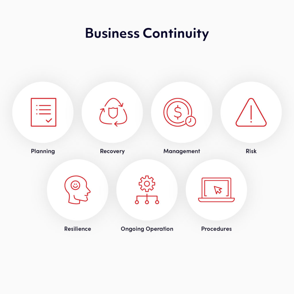 Business Continuity Services | Lumina Technologies