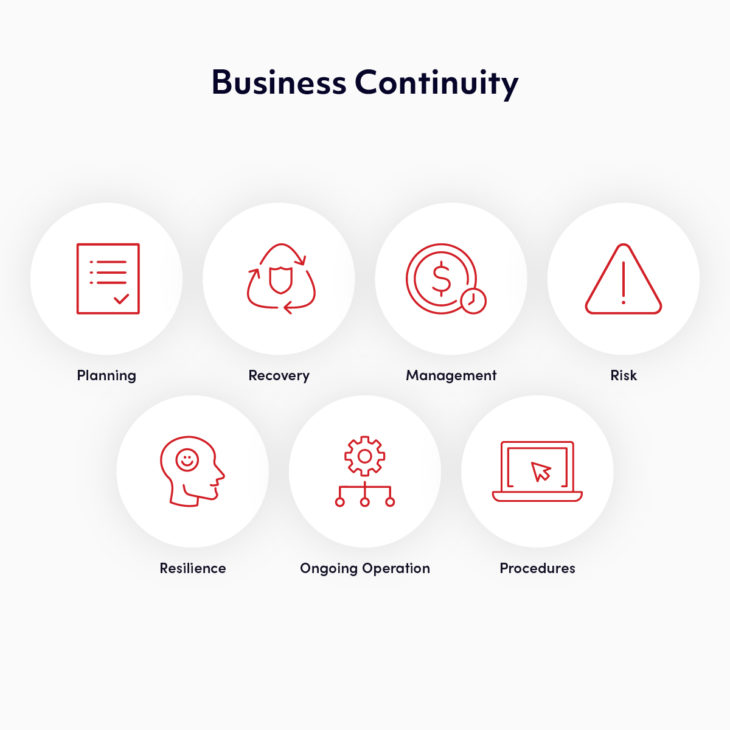 Business Continuity Services | Lumina Technologies