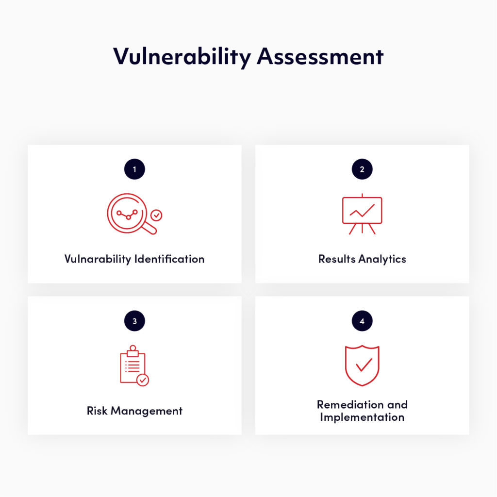 Vulnerability Assessment | Lumina Technologies