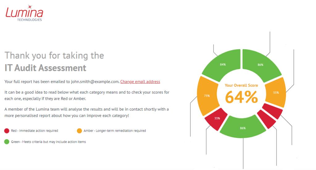How To Take Our Free IT Audit Assessment | Lumina Technologies